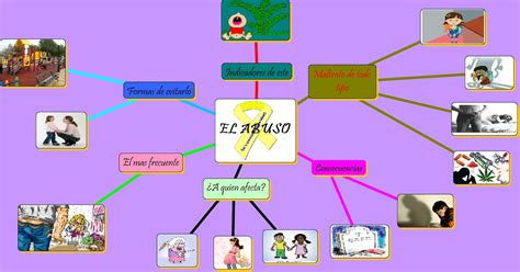 Jessik Mapa Mental Sobre El Abuso