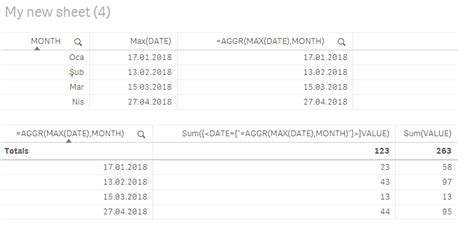 Solved Pull Maxdate From Each Month Qlik Community 1529729