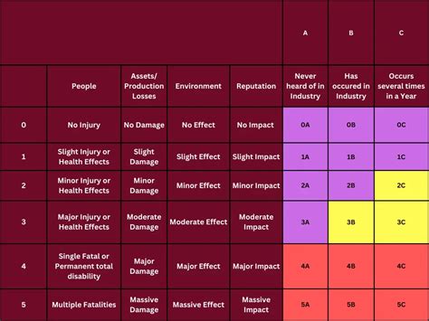 Hazid Study Service Qatar