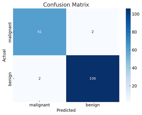 Machine Learning Sensitivity Vs Specificity Differences Examples