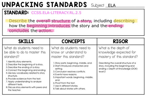 Unpacking Standards A Guide For 1st And 2nd Grade Teachers Lucky