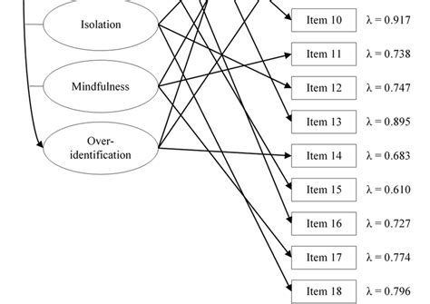 Analytical Fit Of The Best Fitting Model For The Sscs L Notes All