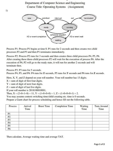Solved Department Of Computer Science And Engineering Course Chegg