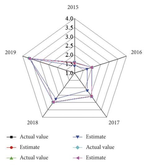 Comparison Of Estimation Results Of Wetland Ecotourism Number Of Download Scientific Diagram