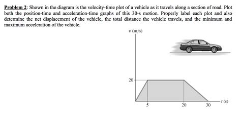 Solved Problem Shown In The Diagram Is The Velocity Time Chegg