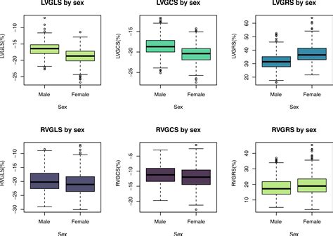 Age And Sex Differences And Reference Values For Ventricular Strain By