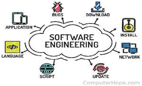 Assist In Computer Science And Software Engineering By Nivika03 Fiverr