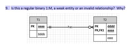 Solved 9 Is This A Regular Binary 1 M A Weak Entity Or An