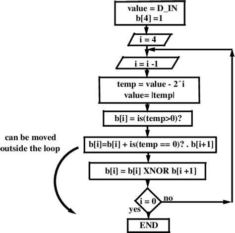 Figure From Digital Calibration For SAR CD TDC Semantic Scholar