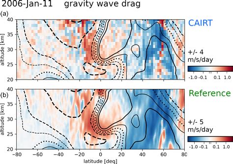 Amt Global Scale Gravity Wave Analysis Methodology For The Esa Earth Explorer 11 Candidate Cairt