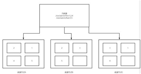 hadoop安装 与 hdfs体系结构 gzcc 夏诺 博客园