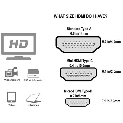 Hdmi Connector Pinout