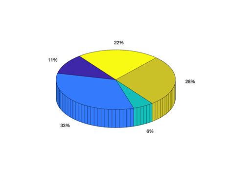 pie3 rendering problems · issue 199 · plotly plotly matlab · github
