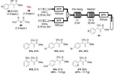 Figure 2 From Recent Advances In Continuous Flow Reactions Using Metal