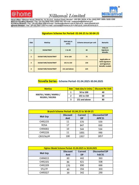 Nup Scheme Letter Pdf