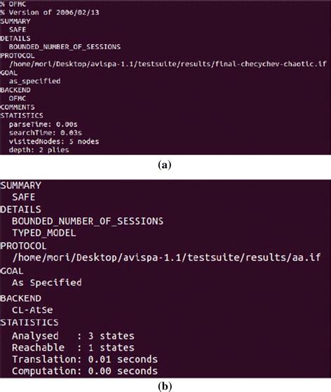 Avispa Results A Ofmc B Cl Atse Download Scientific Diagram
