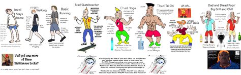 9405 Best R Virginvschad Images On Pholder Virgin Prime Vs Chad Animated