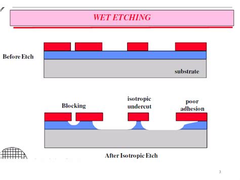Reactive Ion Etching Rie Pptx