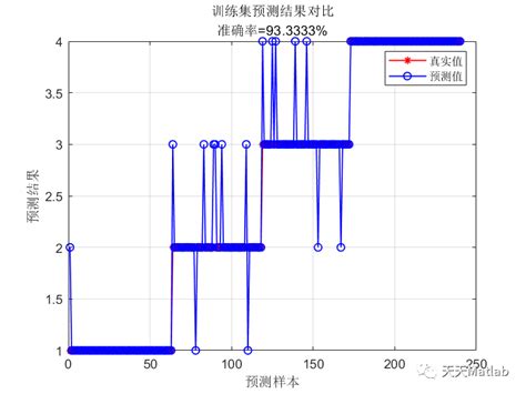 基于bp神经网络结合adaboost的数据分类预测 Bp Adaboos Matlab实现利用bp神经网络和adaboostoc算法进行全
