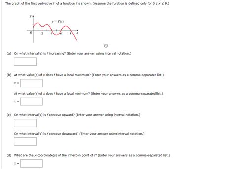 Solved The Graph Of The First Derivative F Of A Function F Chegg