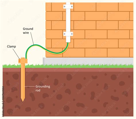 Vektor Earthing Ground Rod Installation Diagram For Safety To Prevent