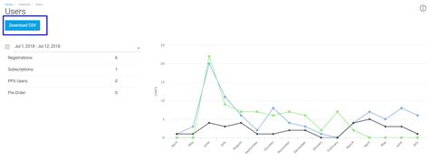 Users Analytics Report Help Center
