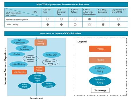 A Value Based Approach To Improve Customer Experience Wipro