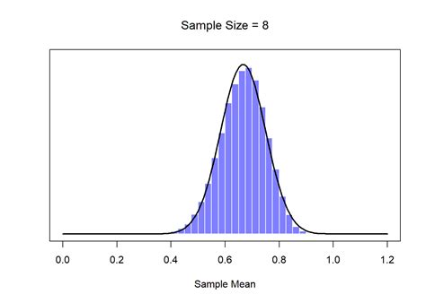 Distribution Sample Mean Calculator At Matthew Alvarez Blog
