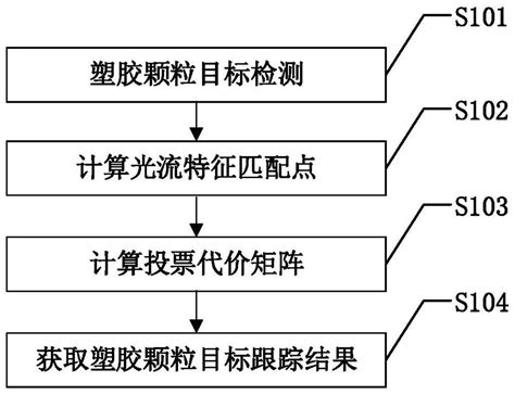 plastic particle tracking method eureka patsnap
