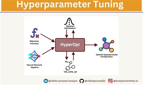 Bayesian Hyperparameter Optimization Using Optuna