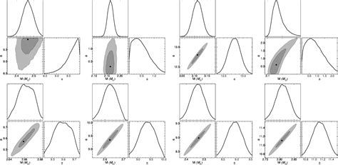 Figure 2 From Quasiperiodic Oscillations For Spherically Symmetric