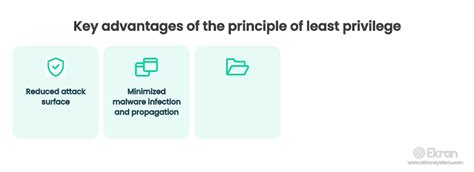 Using The Principle Of Least Privilege To Protect Your Data Key Benefits And Implementation