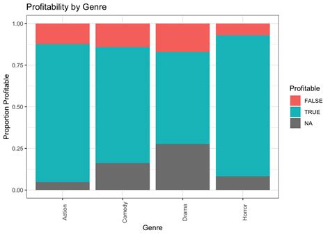 Chapter 1 Exploratory Data Analysis Statistics For Data Science R