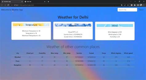 Sayli Nadkar On Linkedin Html5 Css Js Weather Weatherforecast