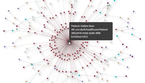 Visualizing A Knowledge Graph Qlik Dork