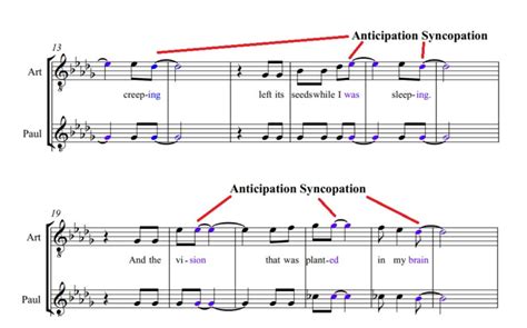 Understanding Syncopation In Music A Conversational Exploration Piano Lessons London By Wkmt