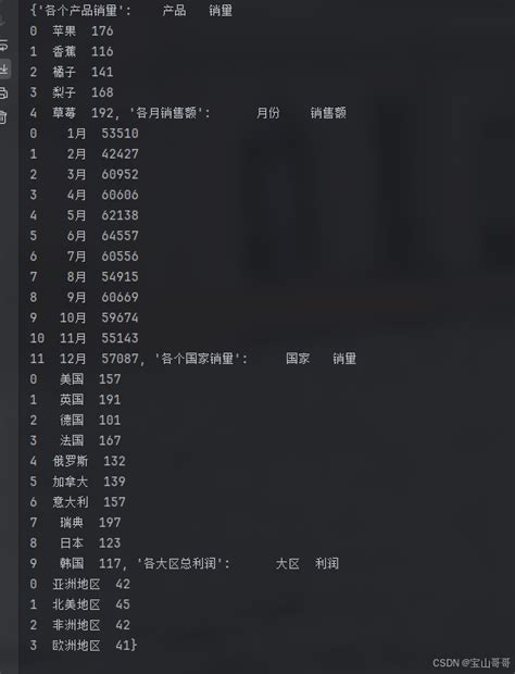 Python数据分析 Pandas读取数据（sheetname读取表格，header控制标题行）pandas Header Csdn博客