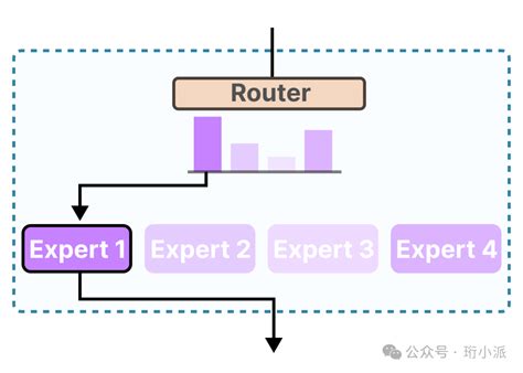 一文讲清大模型：api、function Call、mcp、moe、moa、agent与多智能体系统的协作关系、工作机制transformerai大模型部署 Mcp技术社区