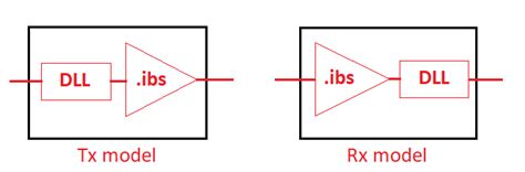 Overview Of Ami Algorithmic Modeling Interface Sigrity System Analysis Cadence Community