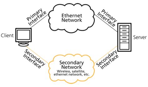 Introduction To The Stream Control Transmission Protocol SCTP The Next Generation Of The