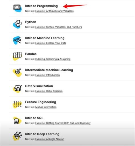 Rajendra Mehta On Linkedin Python Deeplearning Datascience Kaggle Machinelearning Sql