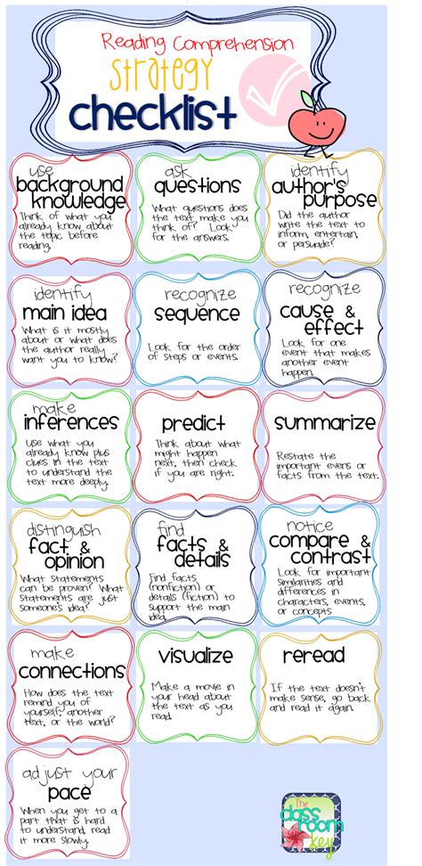 Reading Comprehension Strategies For Kindergarten Reading