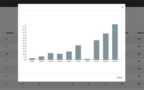 Python How Can I Add A Bar Chart To My Django Based Database Stack