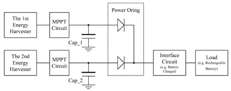 Energy Management Integrated Circuit For Multi Source Energy Harvesters In Wban Applications