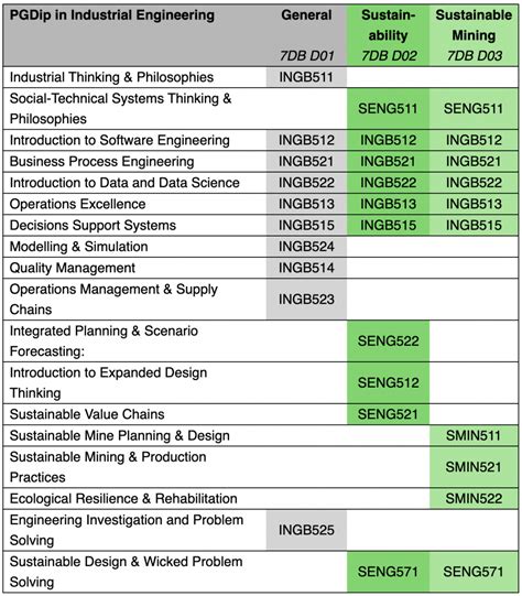 Course Information Engineeringnwuacza