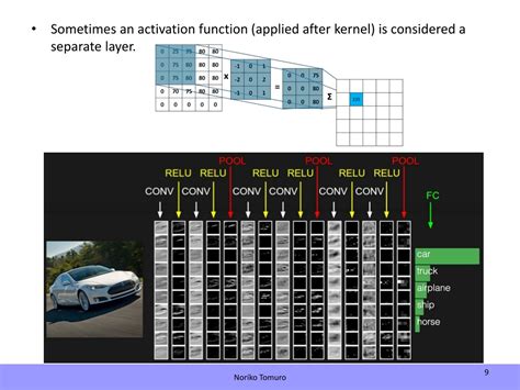Ppt Csc 578 Neural Networks And Deep Learning Powerpoint Presentation Id 1487645
