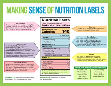 Nutrition Label