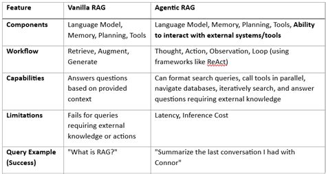 Rag Vs Prompt Caching Retrieval Augmented Generation Rag By