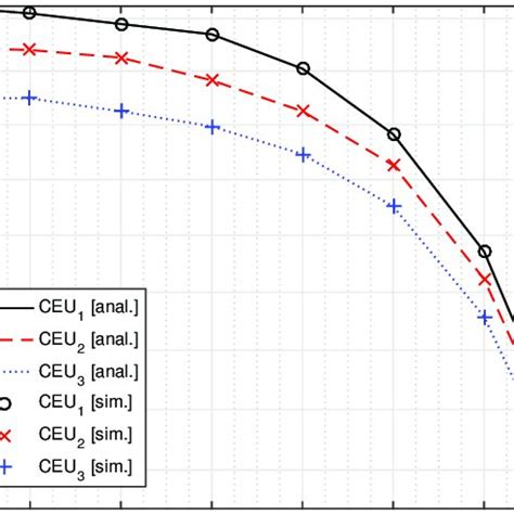 Probability Of Error For ML Detection P Eant Download Scientific Diagram