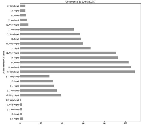 Data Visualization Using Matplotlib Onepagecode